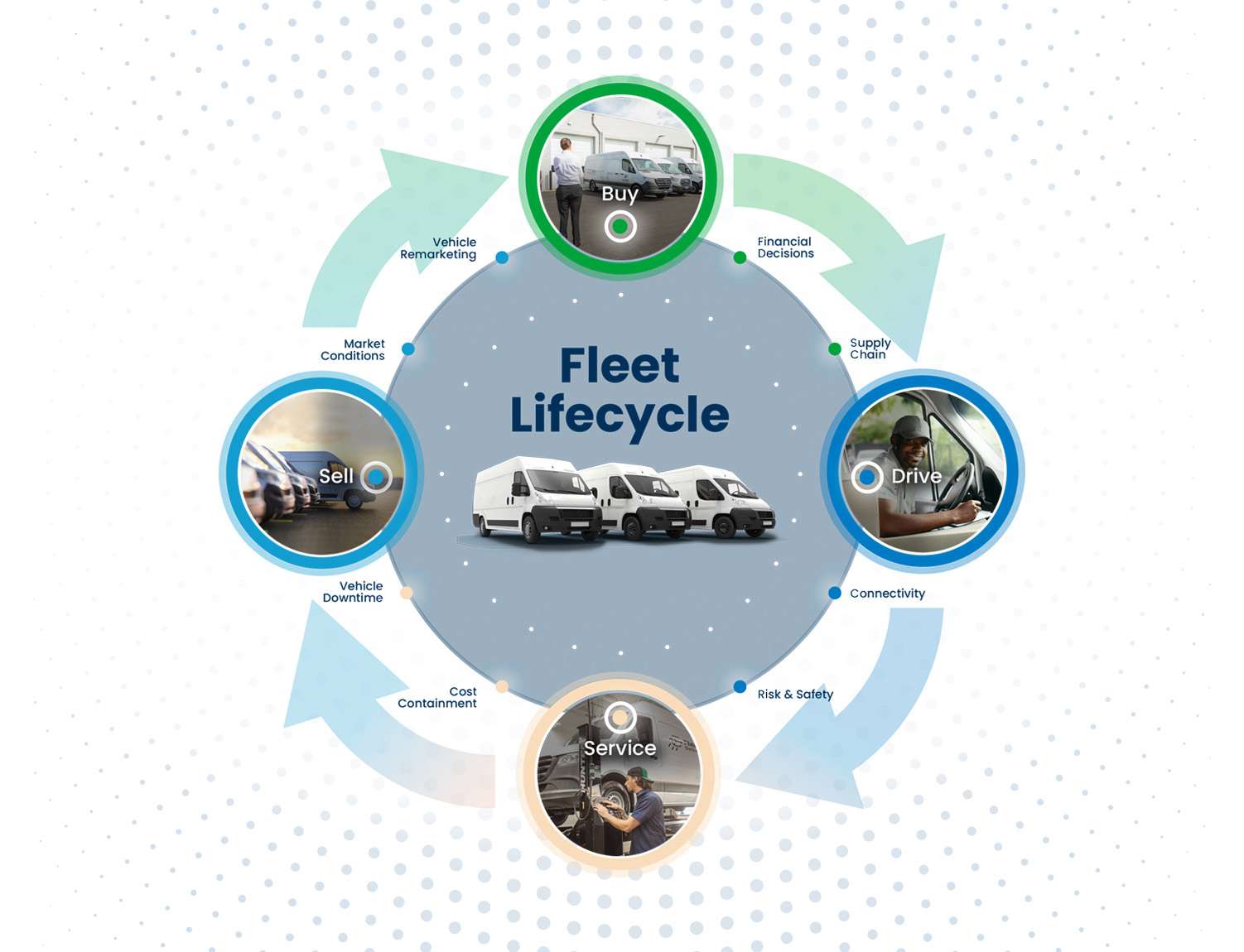 Global Automotive Services & Management Solutions | Holman